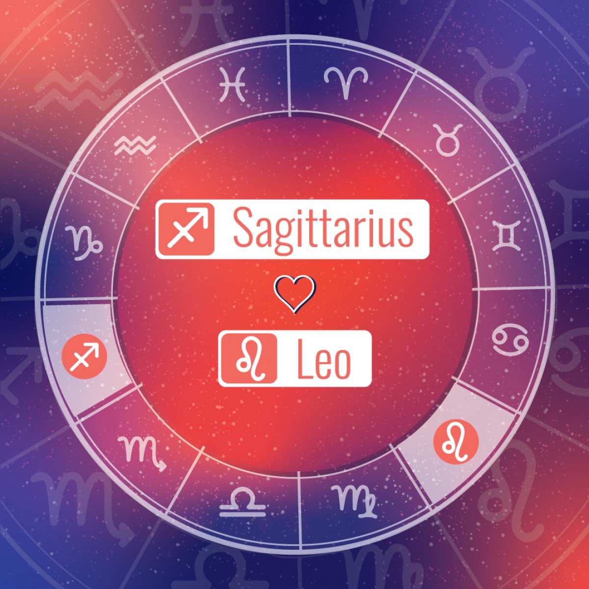 Zodiac compatibility leo and sagittarius 60 photos - Astrologytoyou.com